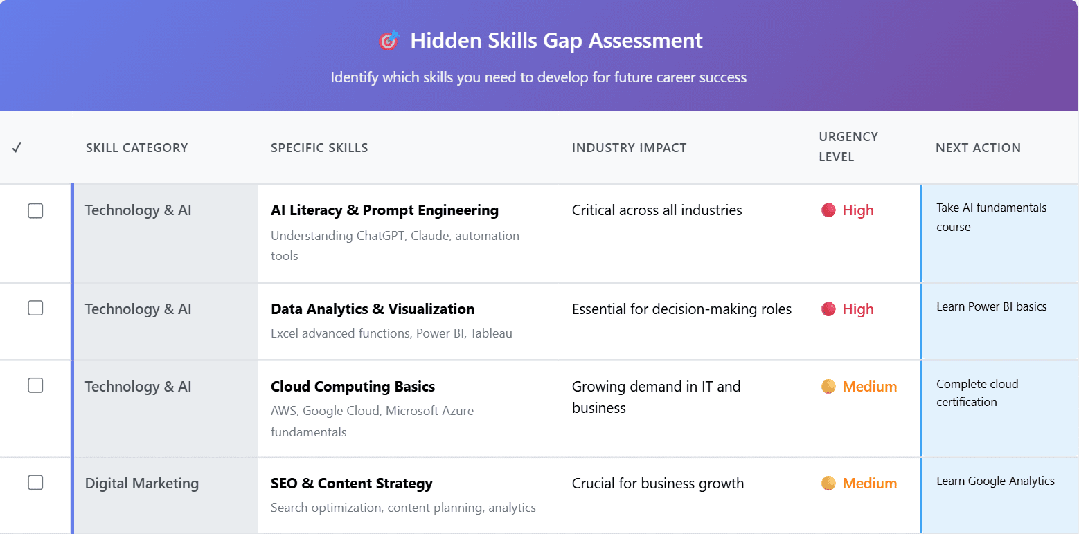 The Hidden Skills Gap: Why 90% of Professionals Don't Know What They're ...